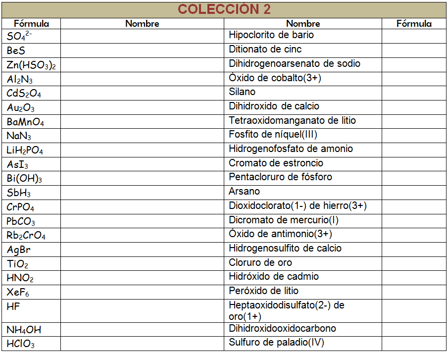 3 Ejercicios De Formulación Y Nomenclatura Nomenclatura Y