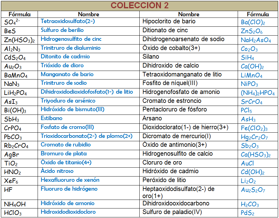 3. EJERCICIOS DE FORMULACIÓN Y NOMENCLATURA | Nomenclatura y Formulación en Química