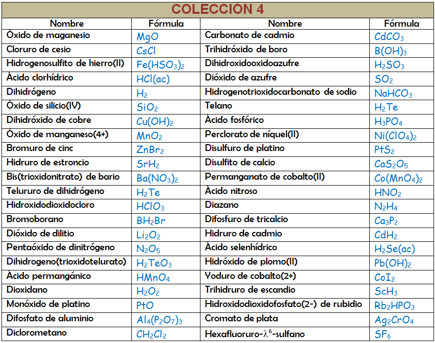 3. EJERCICIOS DE FORMULACIÓN Y NOMENCLATURA | Nomenclatura y ...